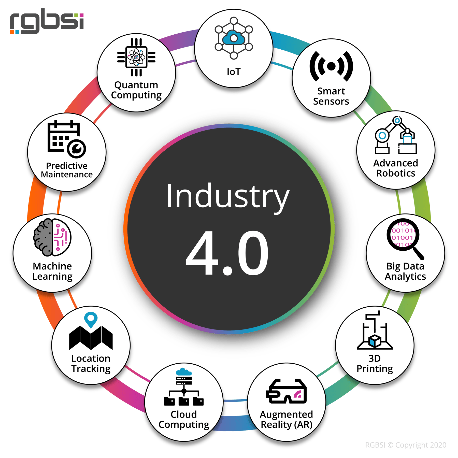 11 Simple Definitions To Help You Better Understand Industry 4 0 11 Simple Definitions To Help You Better Understand Industry 4 0